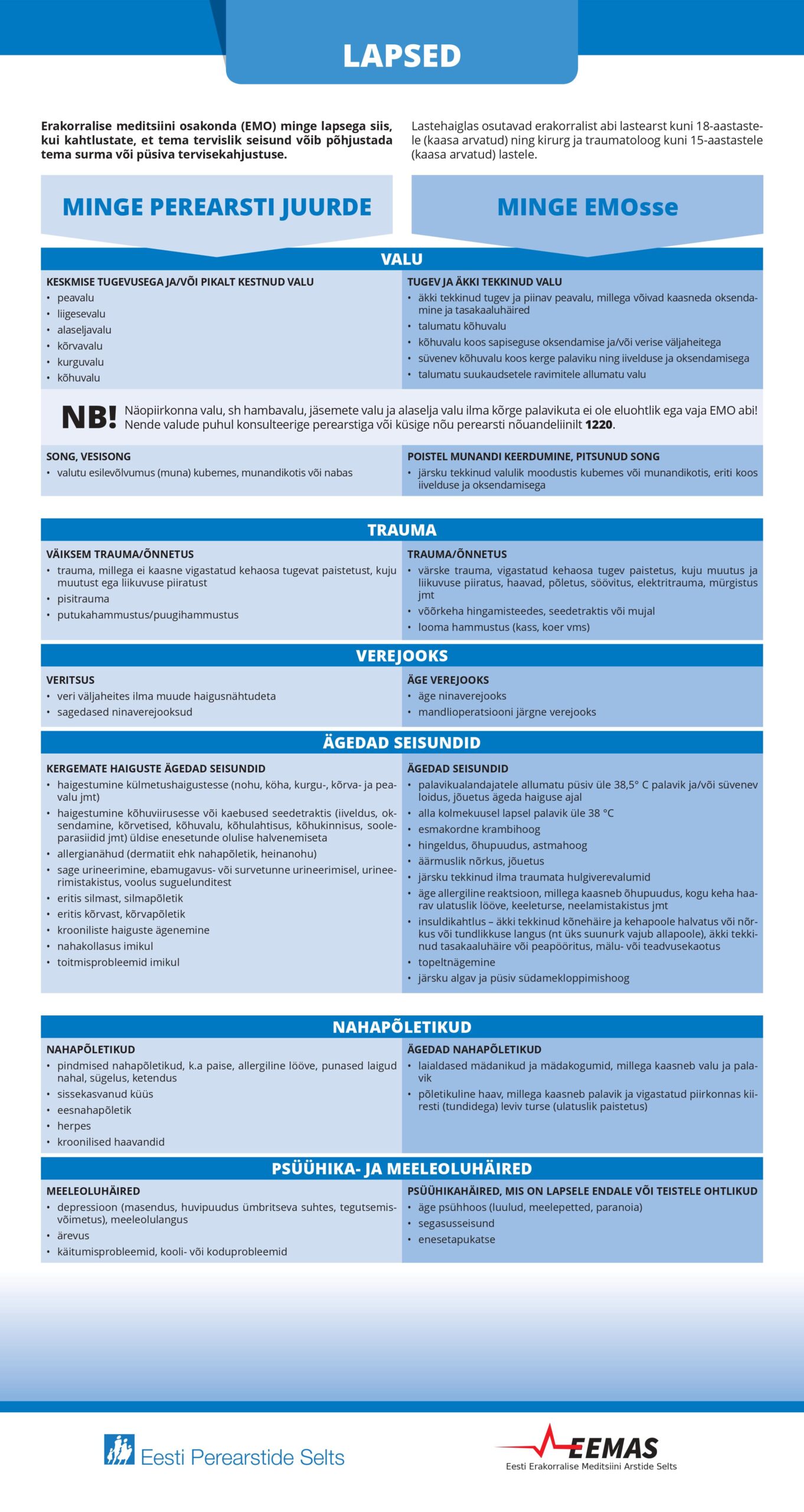 Juhend patsiendile: Perearst või EMO – Dr. Eero Merilind